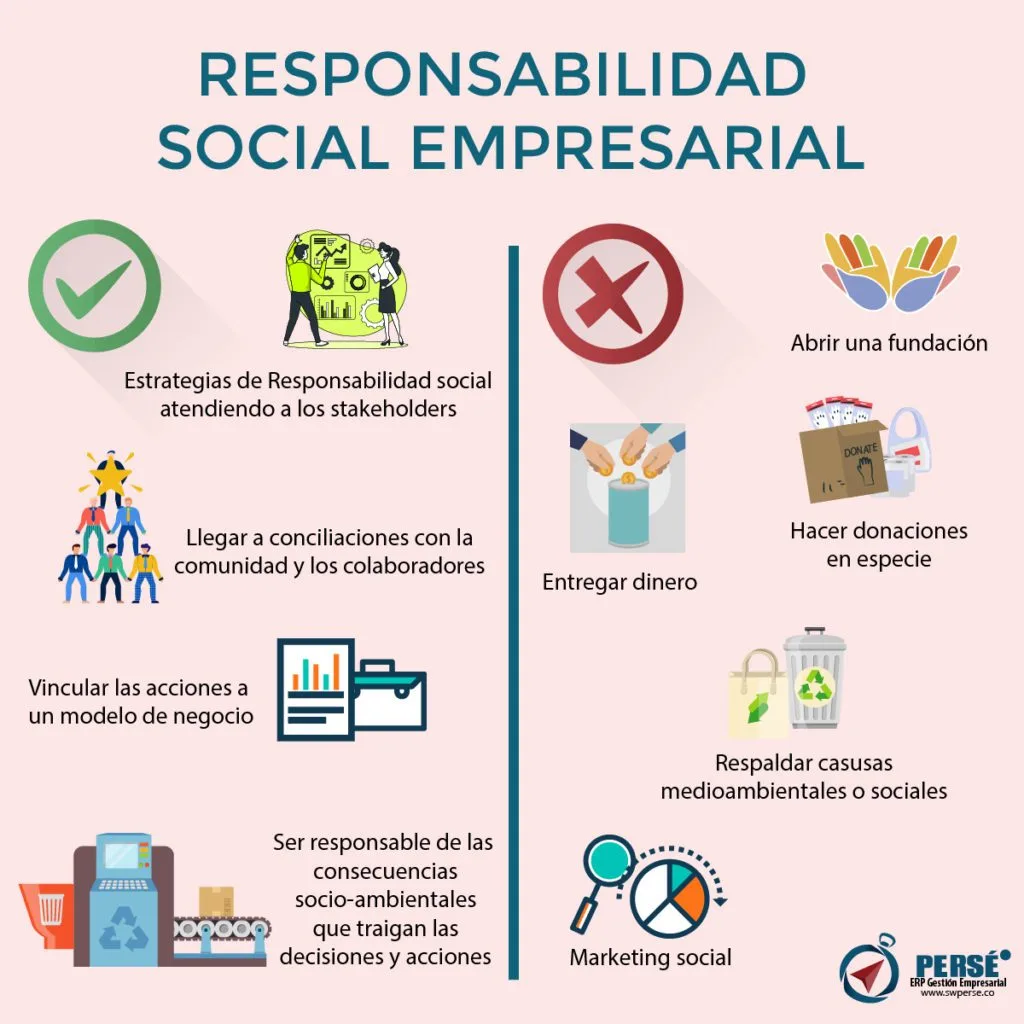 Qu Es La Responsabilidad Social Empresarial En Un Minuto Impulsar La